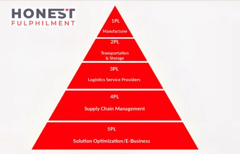 What is the difference between 3PL 4PL and 5PL