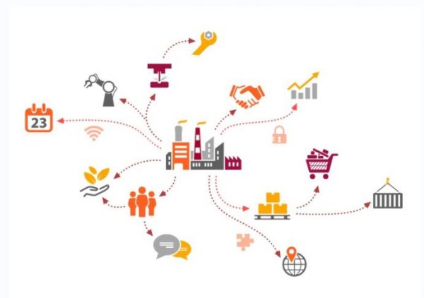 What Is 3PL Supply Chain Management?